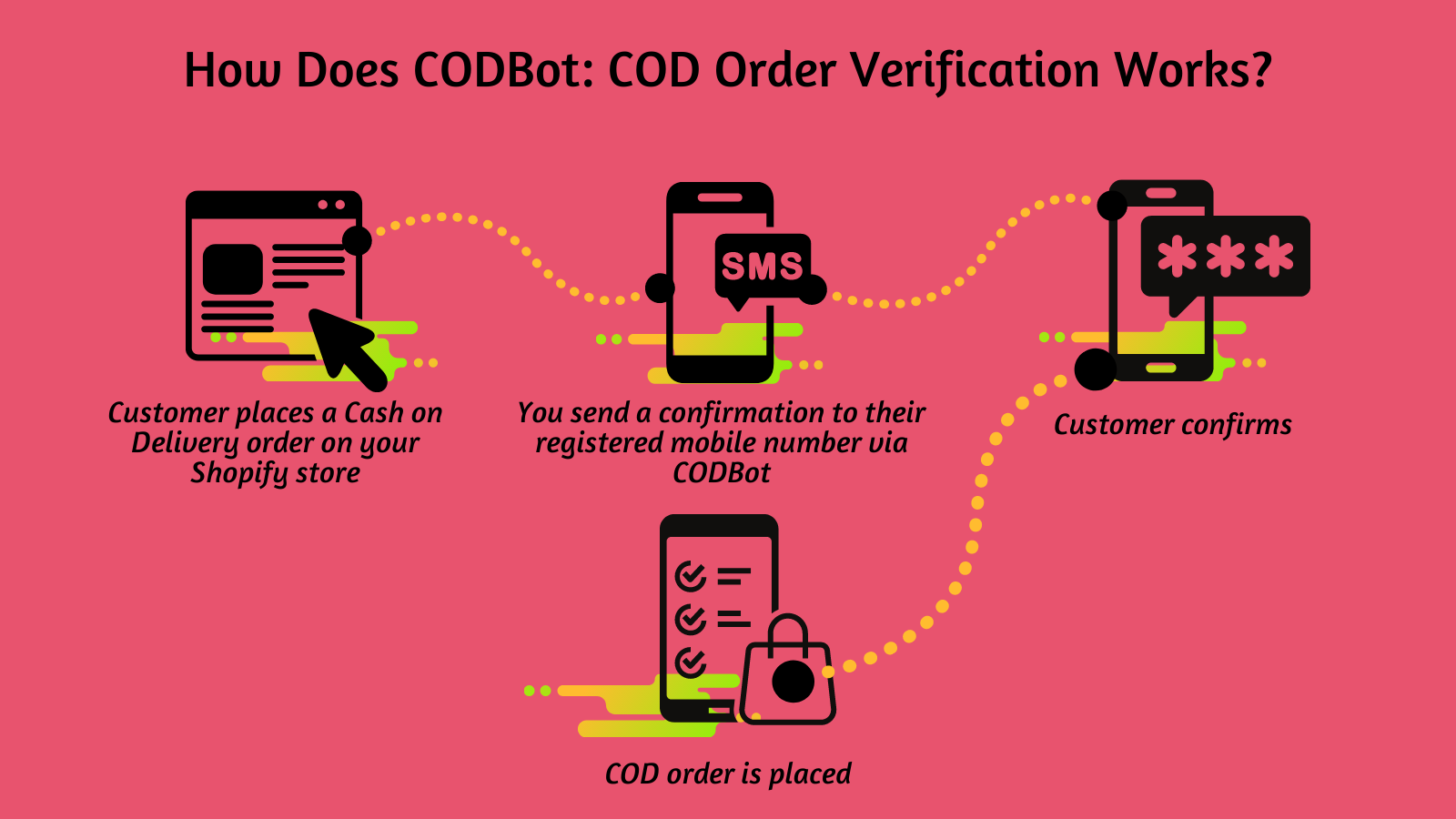 COD Verification for Shopify - Verify Cash on Delivery Orders | Zegsu Blog